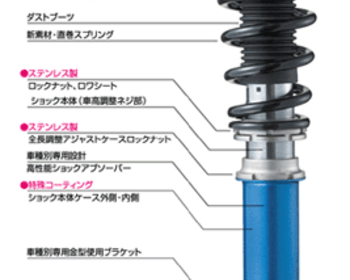 Cusco - Compact Zero-1 - Nengun Performance